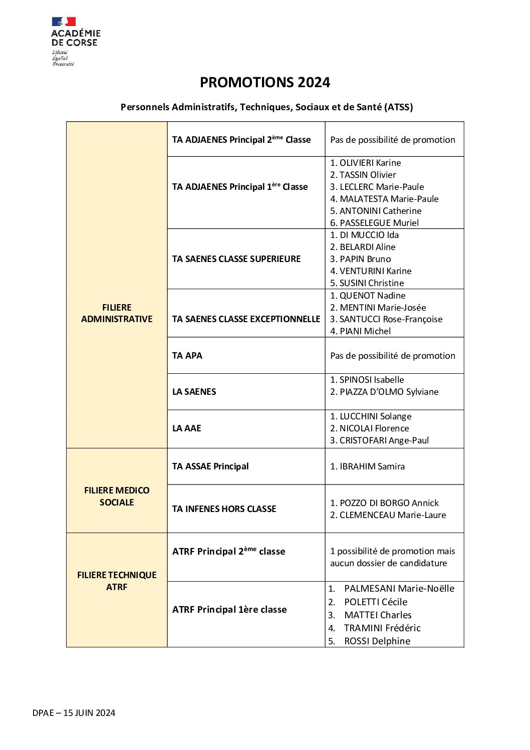 tableau-r-capitulatif-des-promotions-au-titre-de-l-ann-e-2024-pour-les-personnels-atss-corse ...