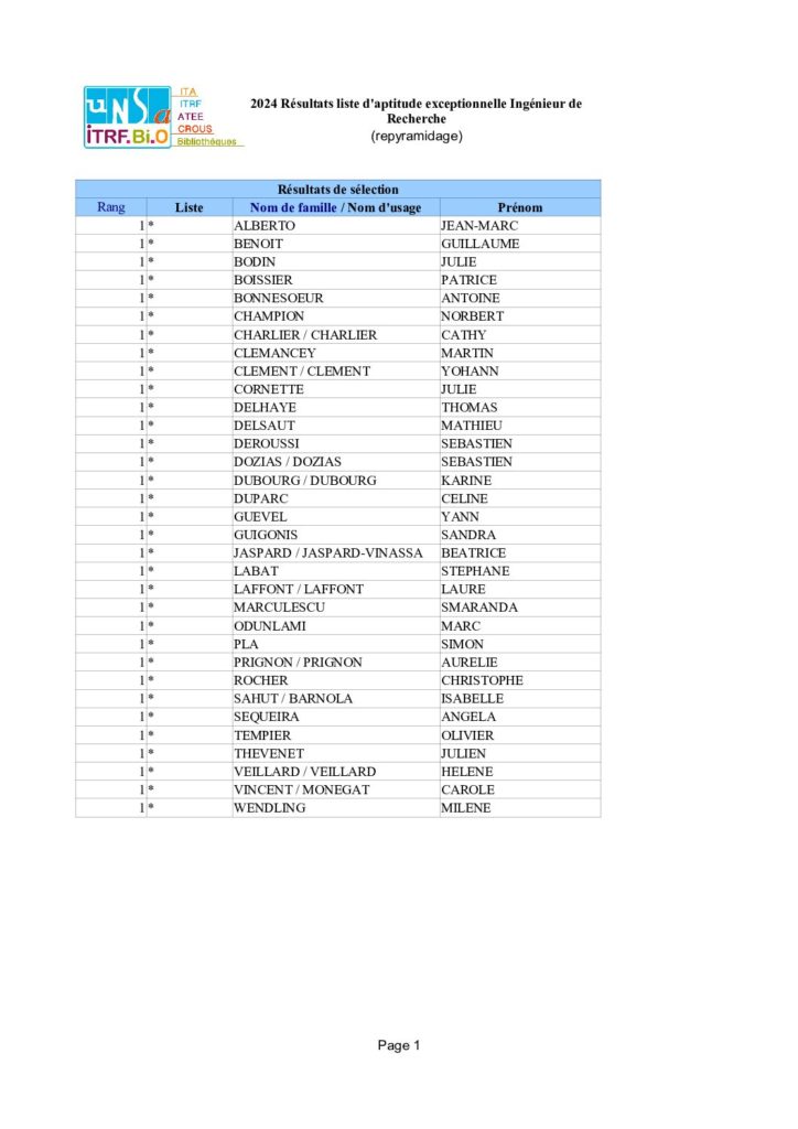 2024 résultats liste d’aptitude exceptionnelle IGR – UNSA-ITRF-BI-O – Le Syndicat de la clarté ...